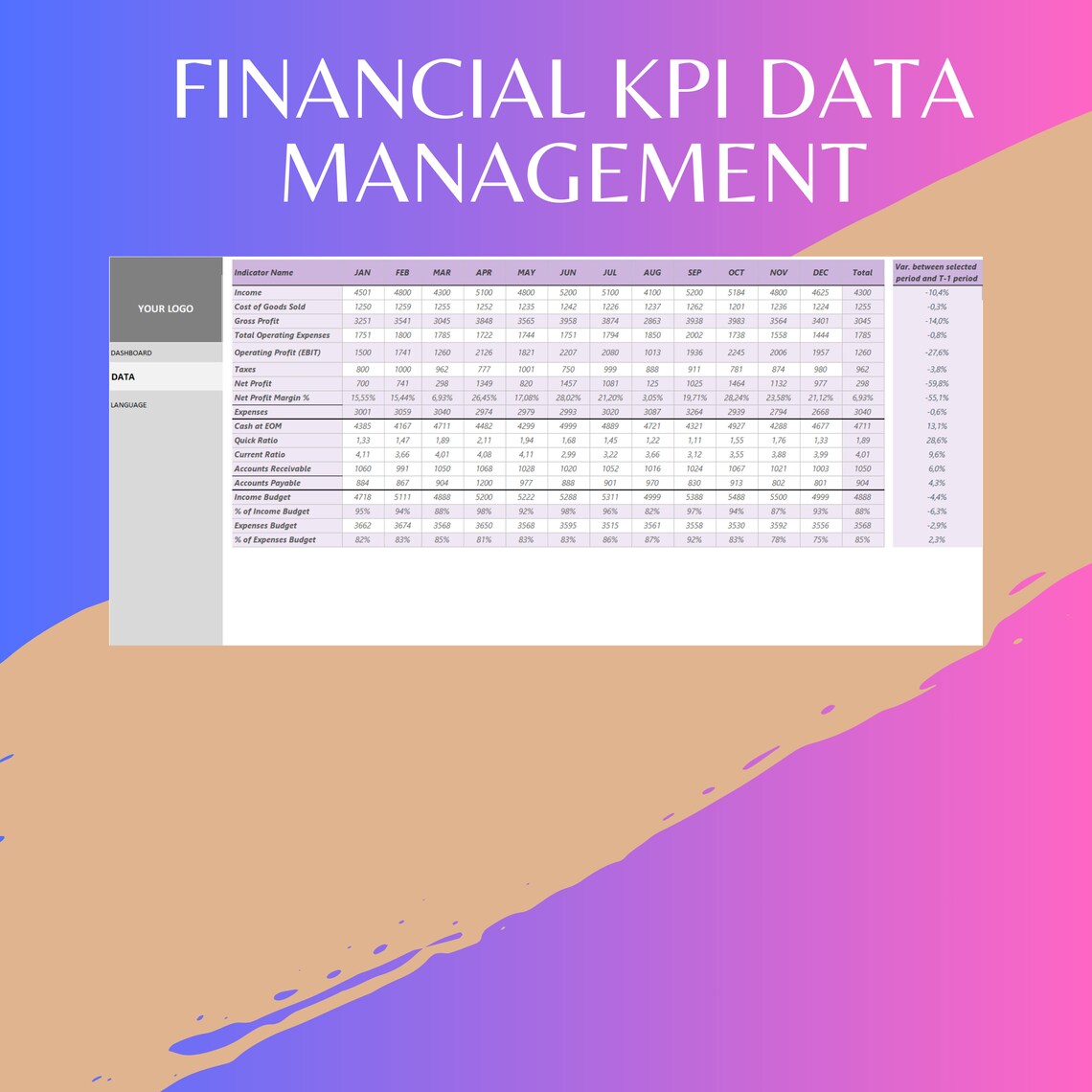 Financial Kpi Dashboard, Excel Financial KPI Template, Financial KPI ...