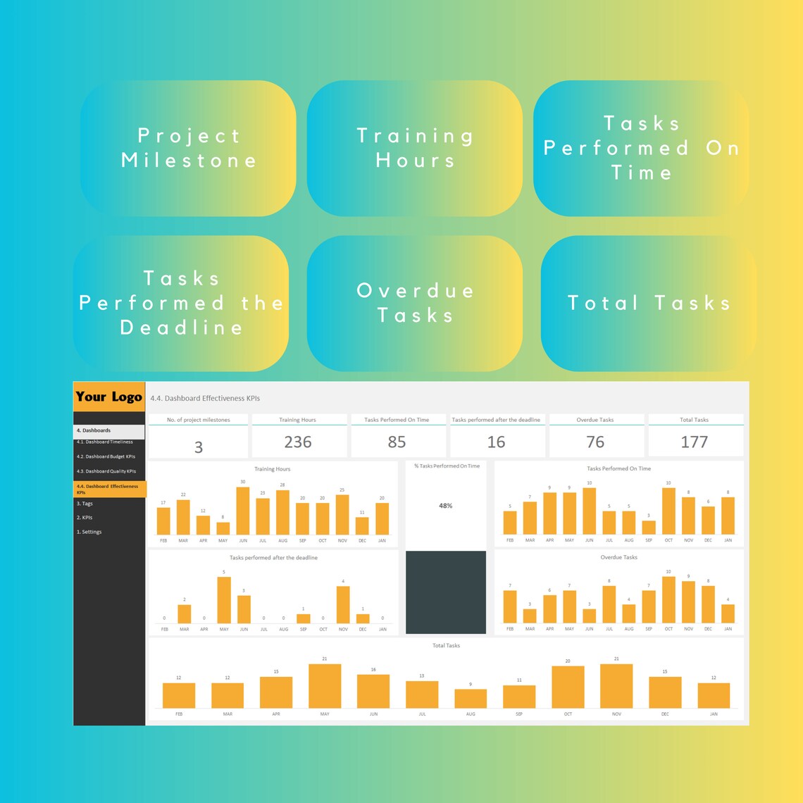 Projects Kpis Excel Template Monitor Performance Effectively, Excel ...