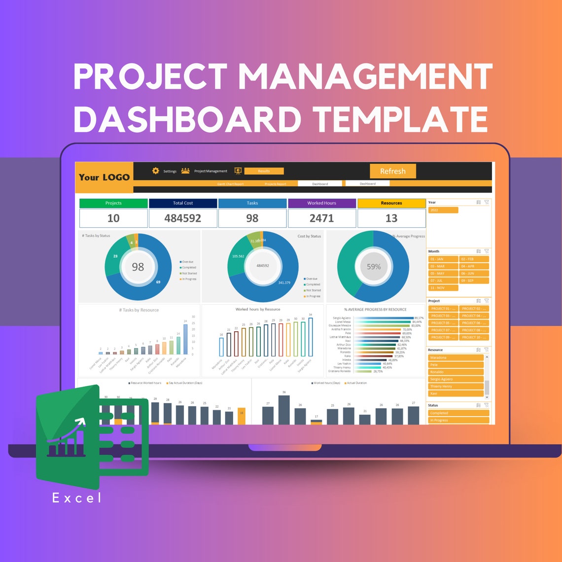 Project Management Dashboard: Excel Template, Task Tracker - Etsy