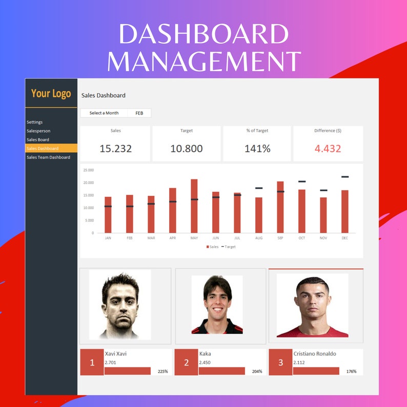 Sales Team Dashboard Excel Template: Performance Monitor - Etsy
