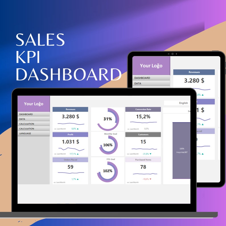 Sales Kpi Dashboard, Sales Kpi Management Template, Excel Sales KPI ...