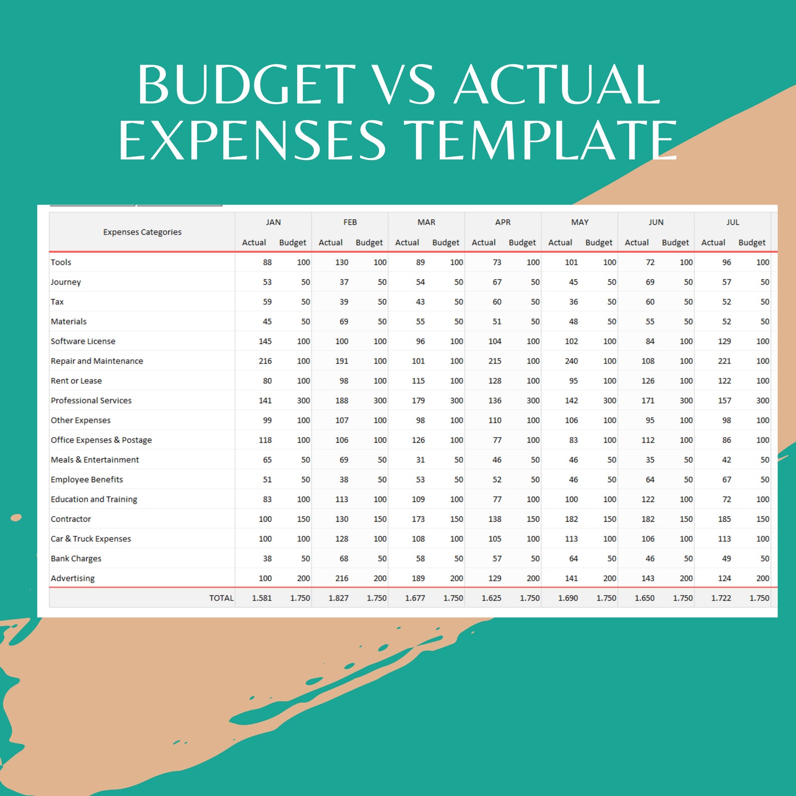 Budget Vs Actual Expenses Template: Financial Tracking Spreadsheet - Etsy