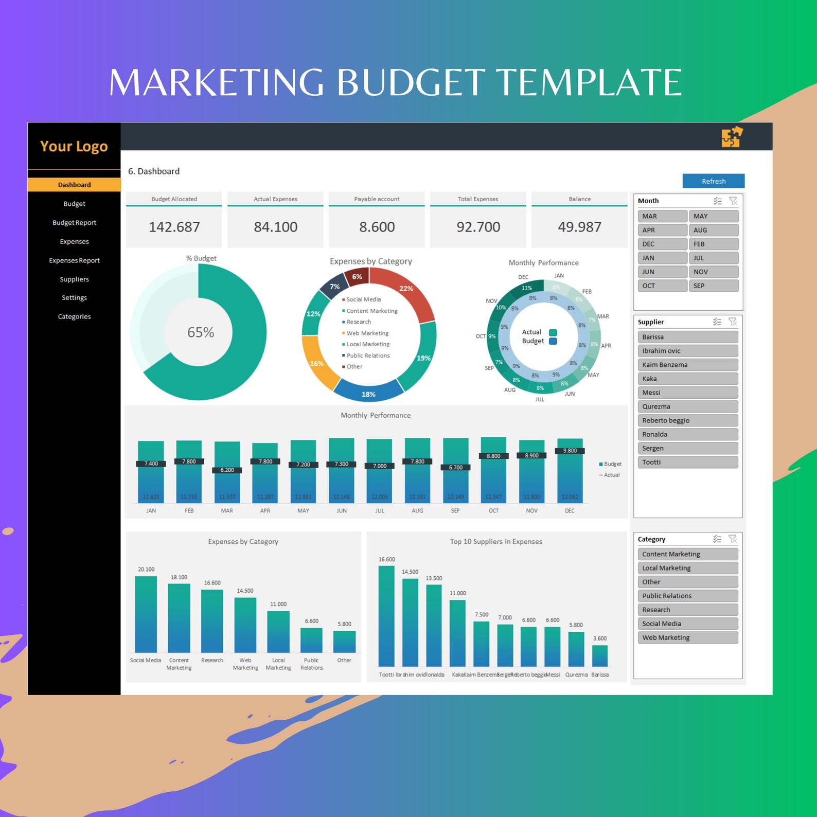 Marketing Budget Template: Streamline Campaign Expenses (excel) - Etsy