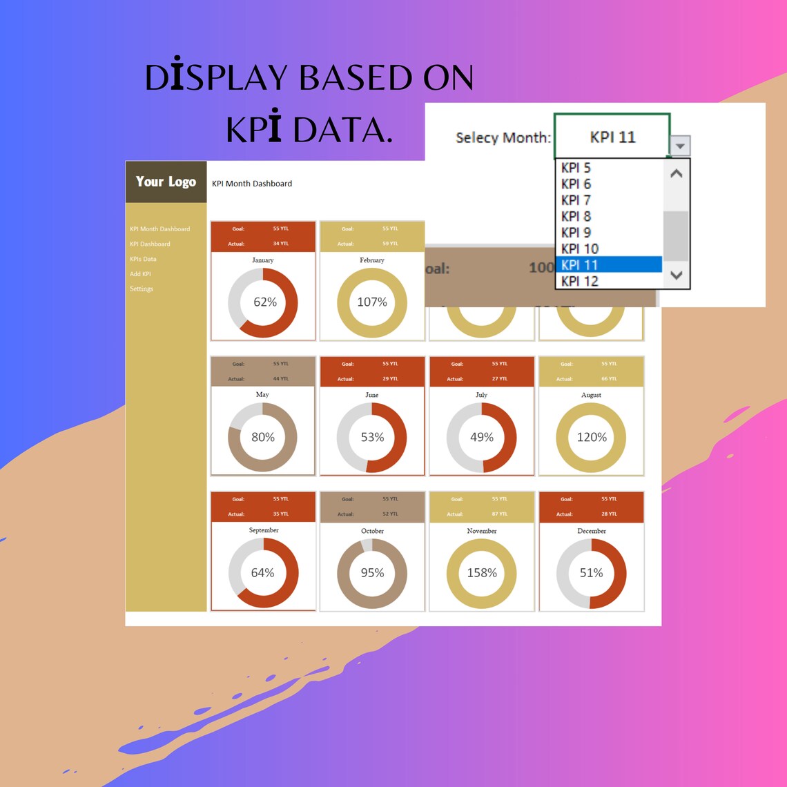 KPI Management Dashboard, Kpi Dashboard, Excel Kpi Dashboard, Excel Kpi ...