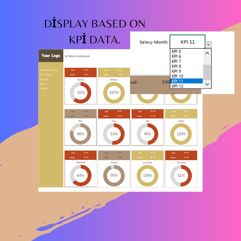 KPI Management Dashboard, Kpi Dashboard, Excel Kpi Dashboard, Excel Kpi ...