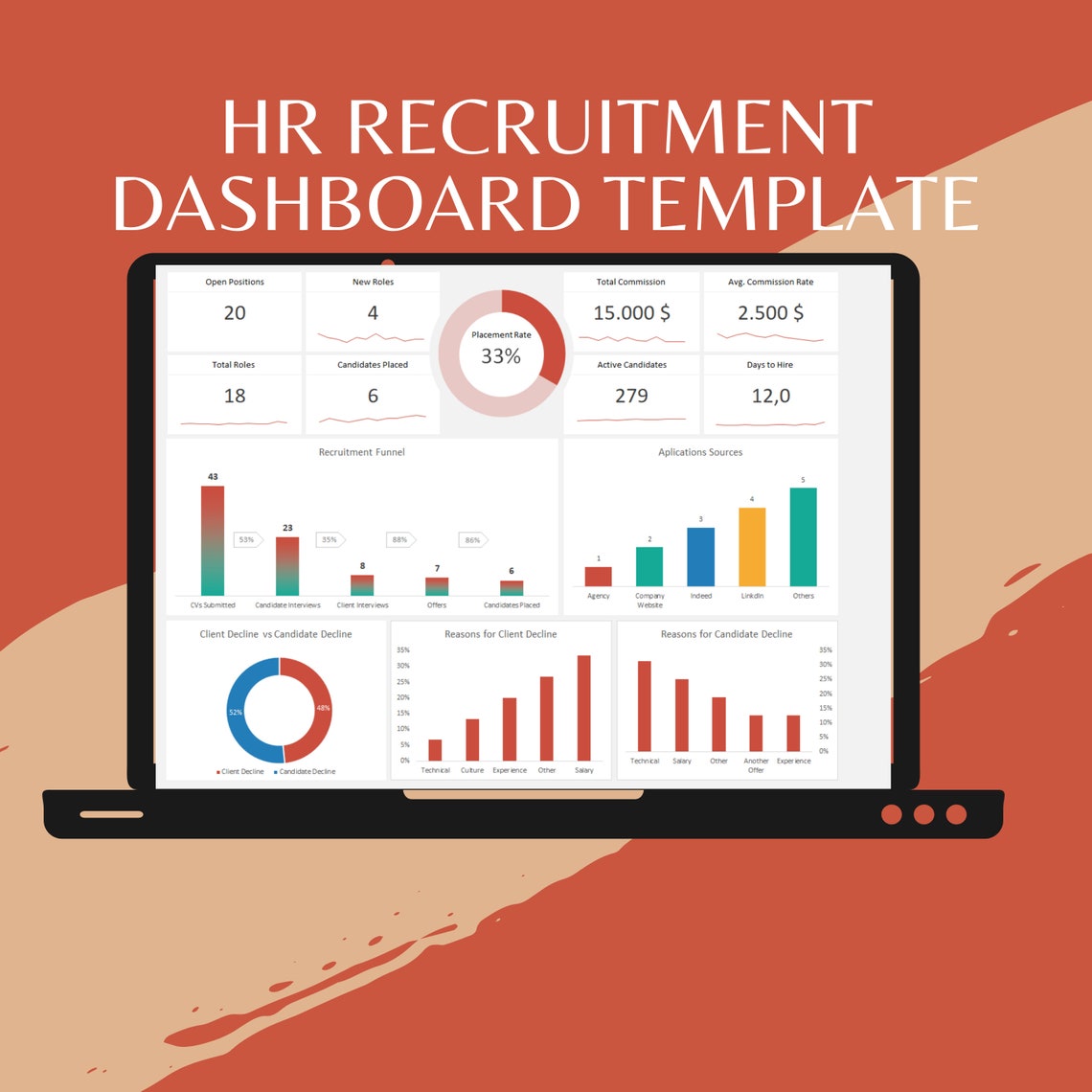 HR Recruitment Dashboard Template: Real-time Analytics - Etsy