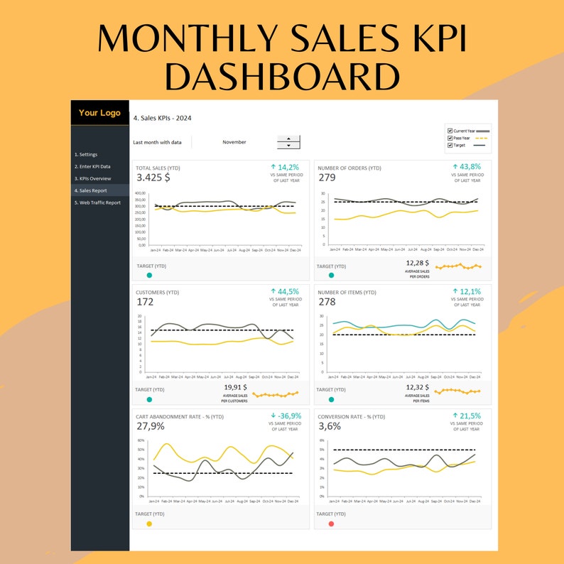 KPI Dashboard Template: Effortlessly Monitor Key Performance Indicators ...
