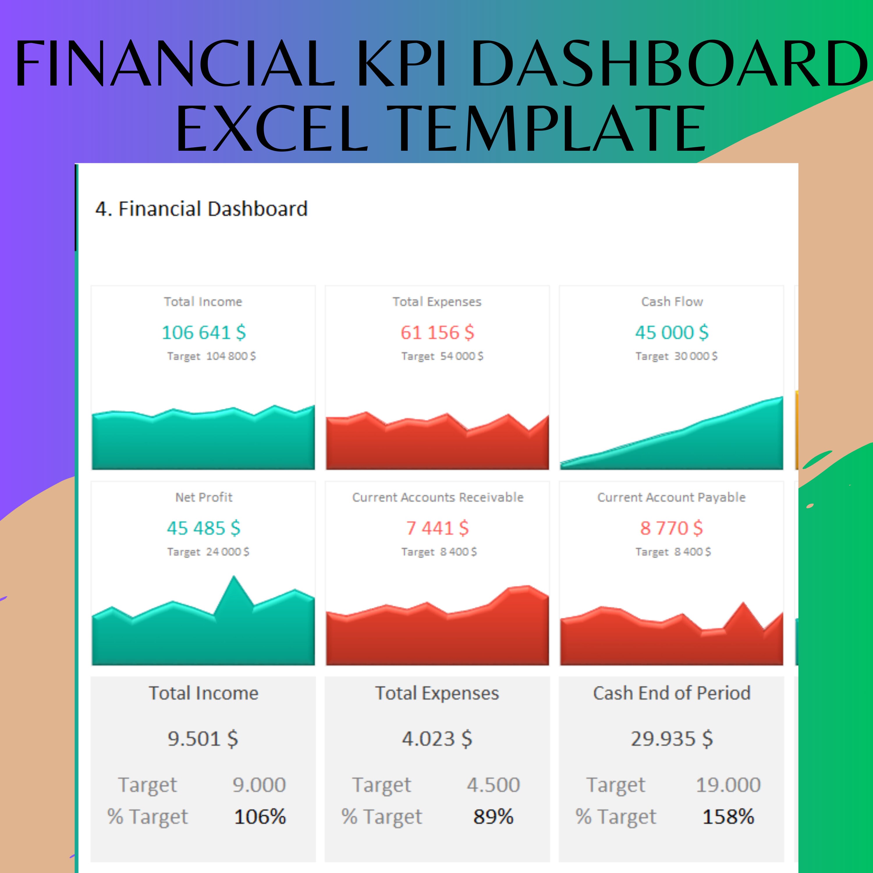 Financial KPI Dashboard Excel Template, Drive Your Business Performance ...