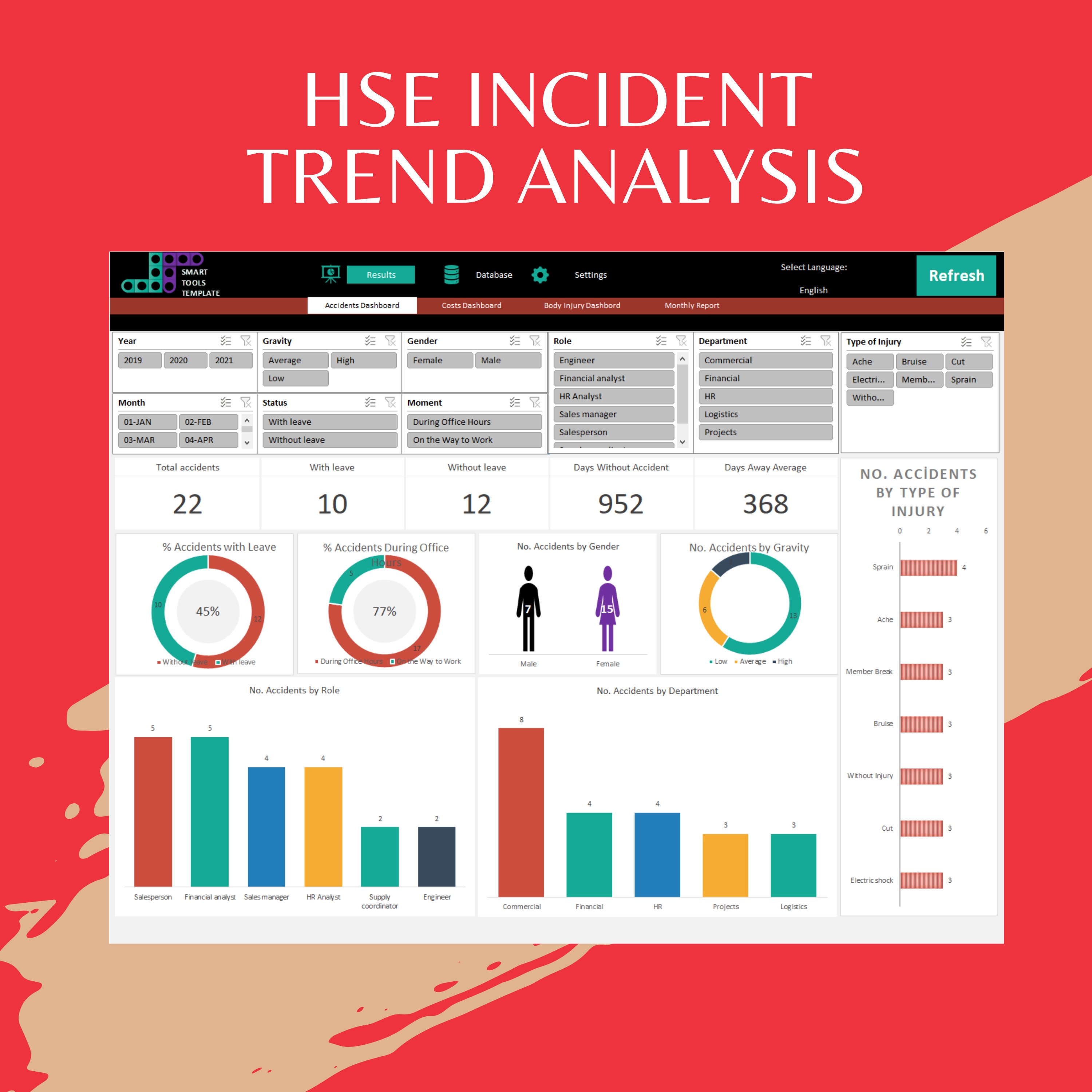 HSE Incident Trend Analysis Dashboard Template, HSE Incident Excel ...