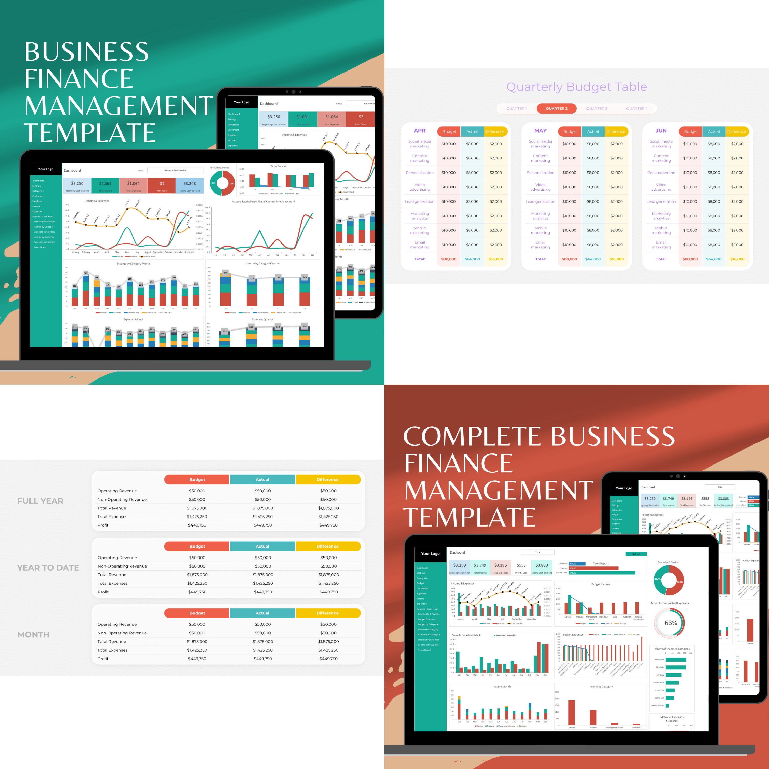 Excel Finance Management Bundle: Budget, Income, Expense, KPI ...