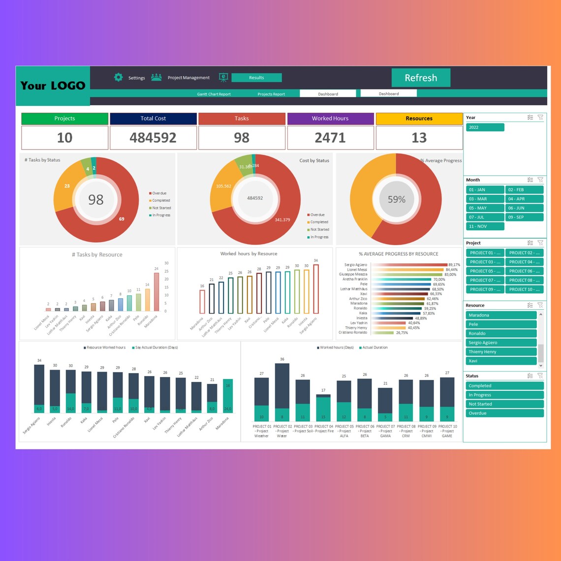Project Management Dashboard: Excel Template, Task Tracker - Etsy