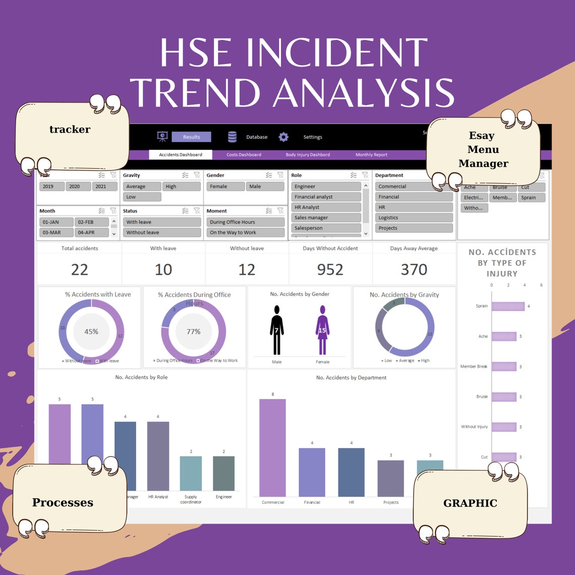 HSE Incident Trend Analysis Dashboard Template (excel) - Etsy