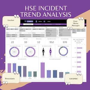 HSE Incident Trend Analysis Dashboard Template (excel) - Etsy