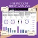 HSE Incident Trend Analysis Dashboard Template (excel) - Etsy