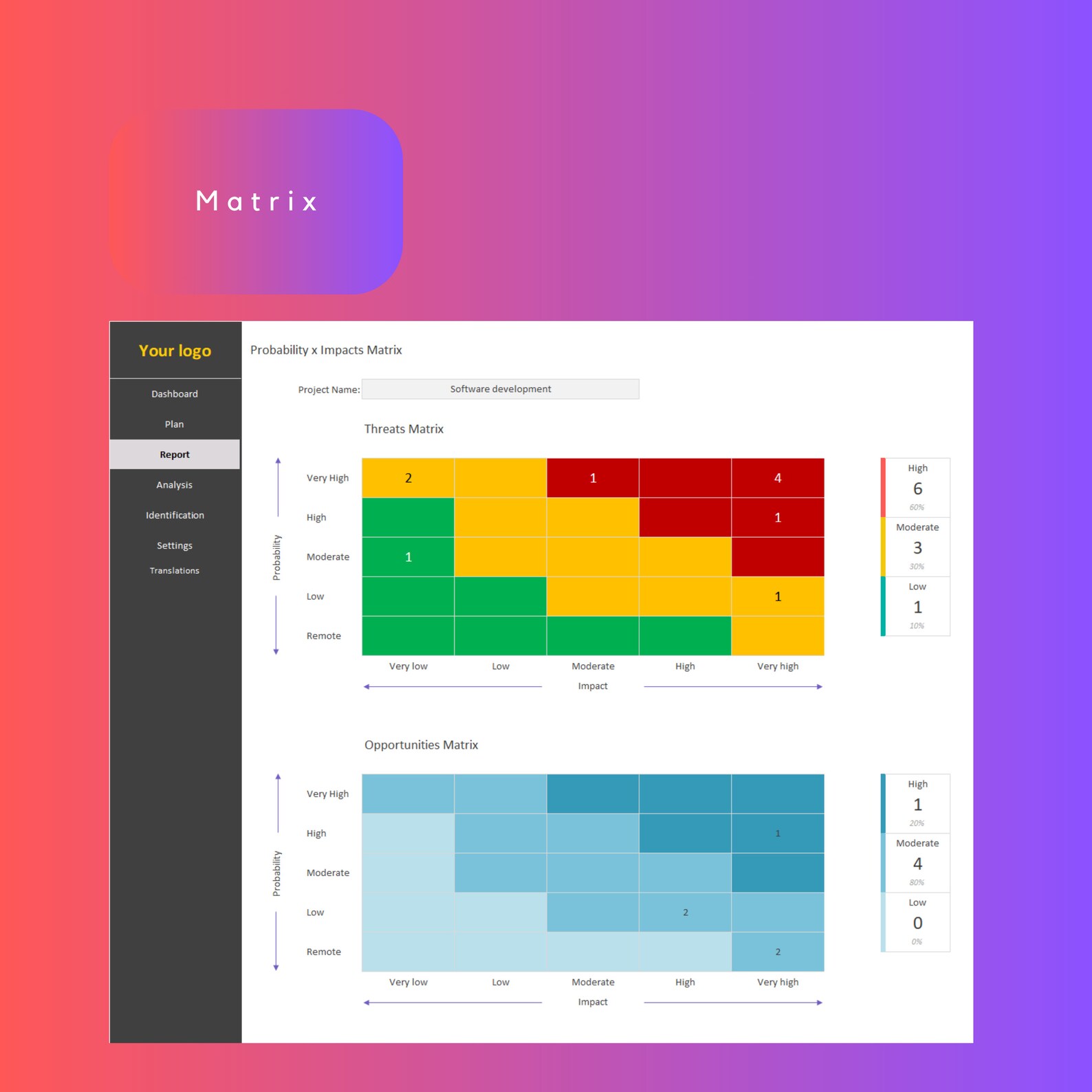 Risk Assessment Template: Project Management in Excel - Etsy