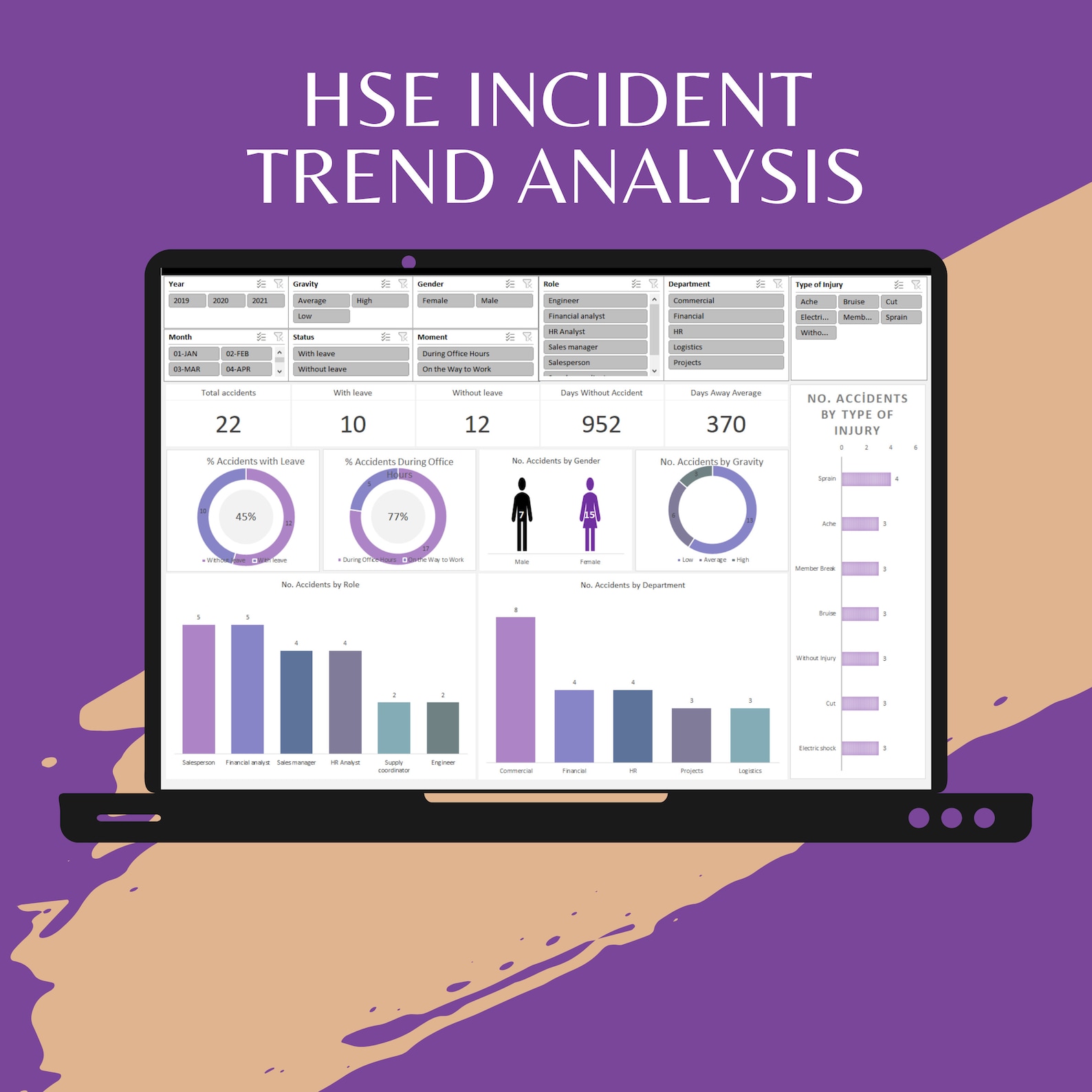 HSE Incident Trend Analysis Dashboard Template (excel) - Etsy