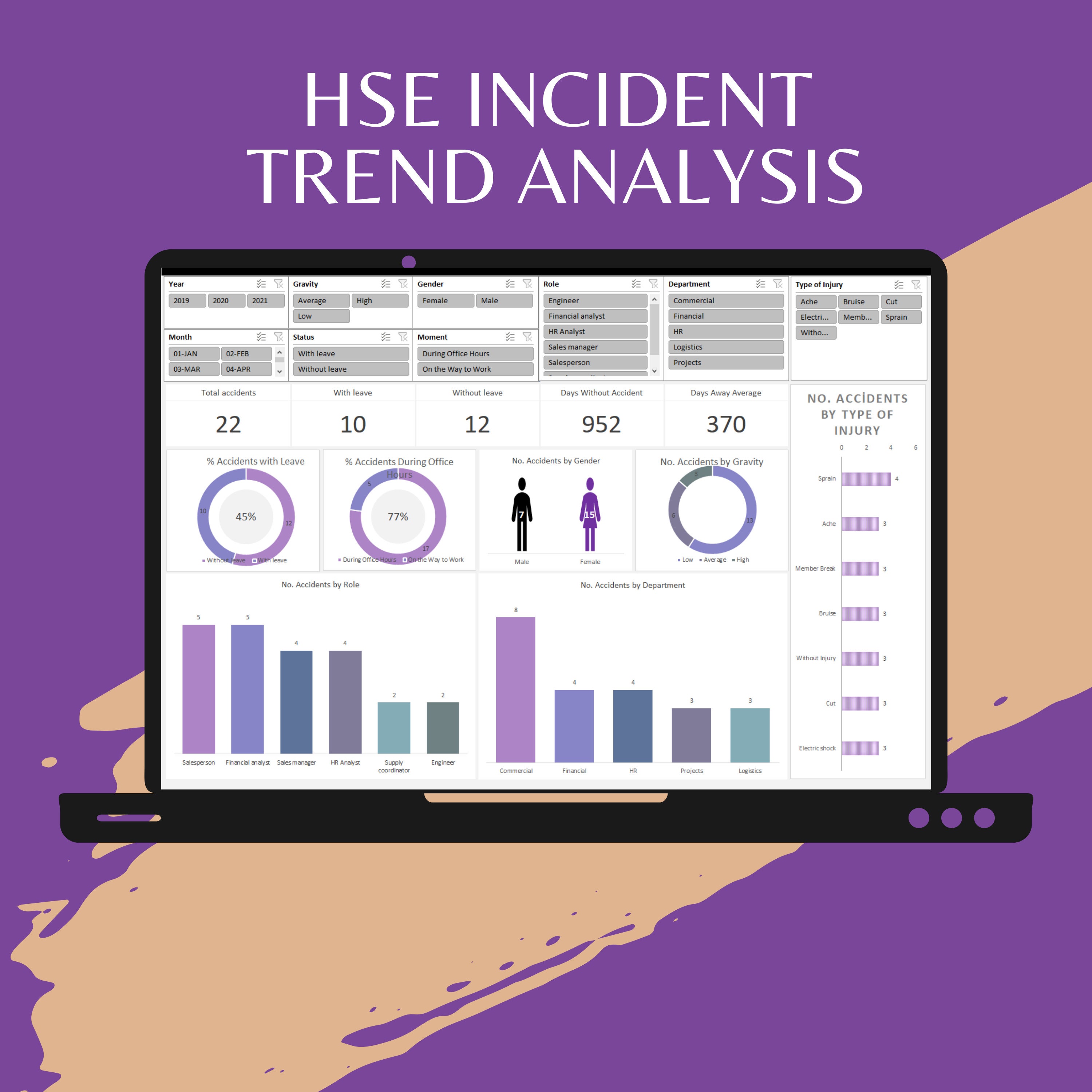 HSE Incident Trend Analysis Dashboard Template, HSE Incident Excel ...