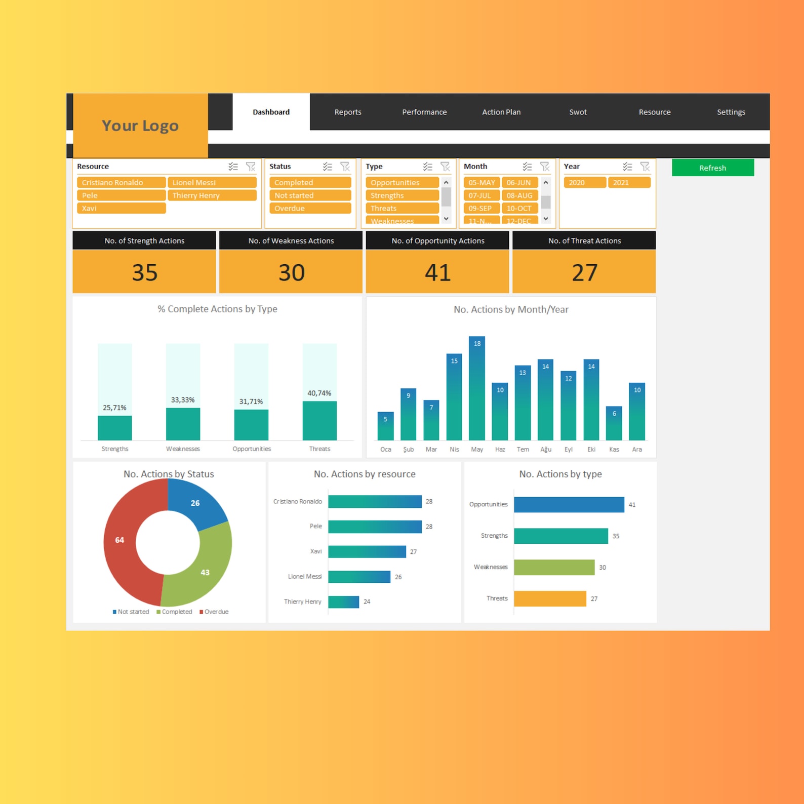 SWOT Analysis Excel Template, Swot Analysis Dashboard, SWOT Analysis ...