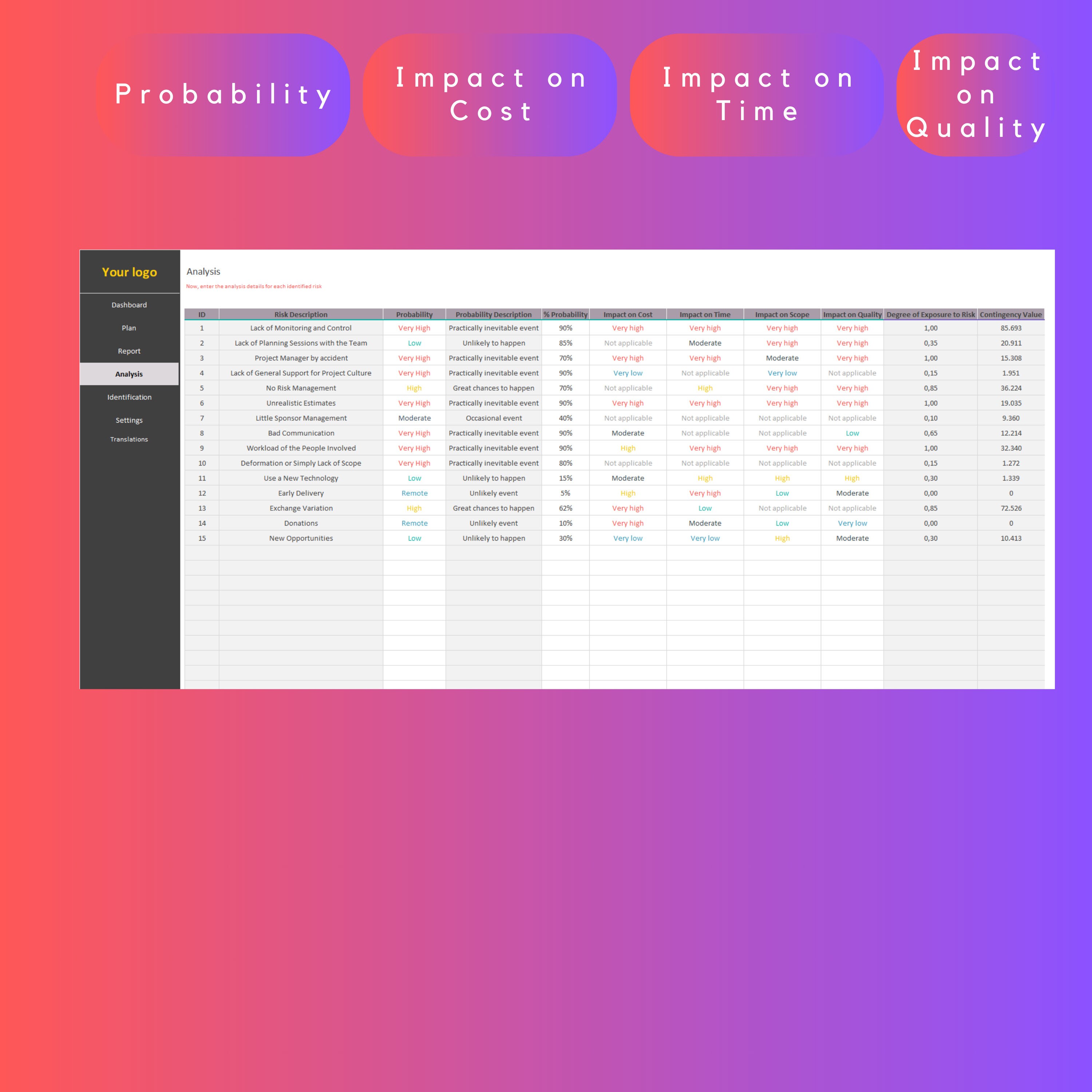 Risk Assessment Template: Project Management in Excel - Etsy