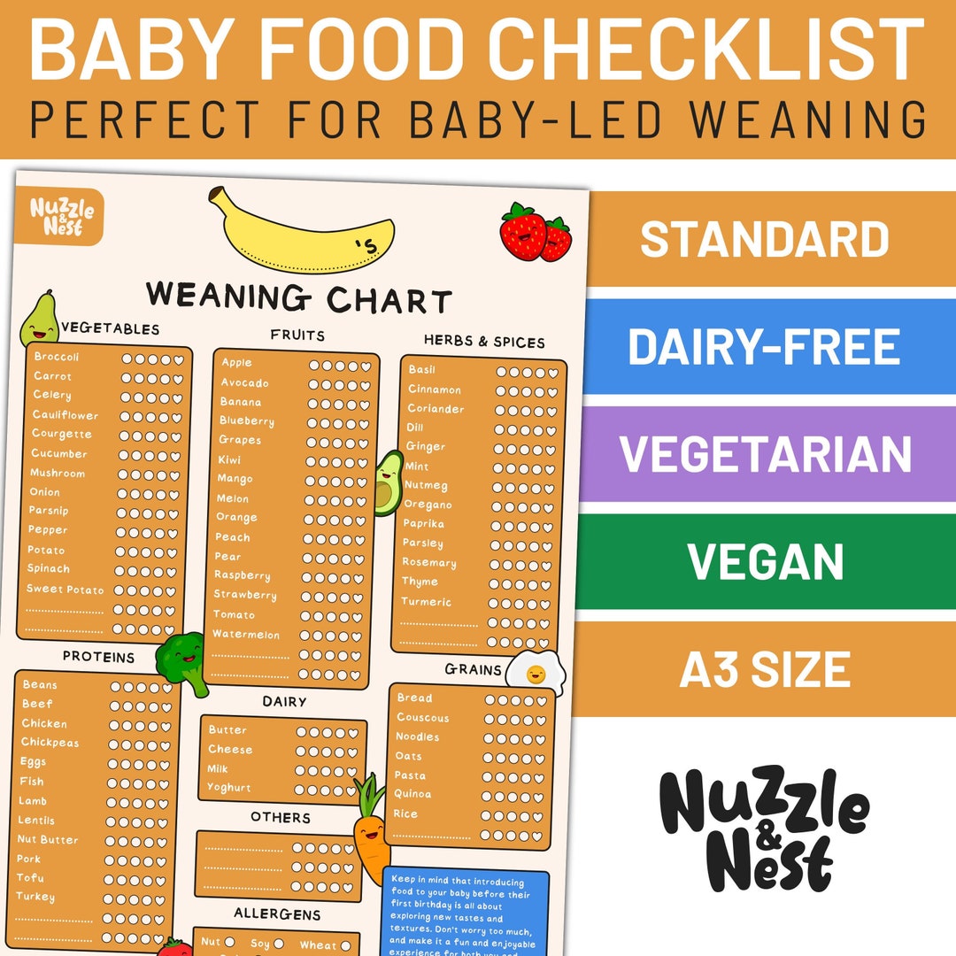 Baby Weaning Chart A3 Dairy-free CMPA, Vegetarian & Vegan Options, Baby ...
