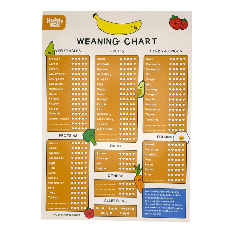 Baby Weaning Chart A3 Dairy-free CMPA, Vegetarian & Vegan Options, Baby ...