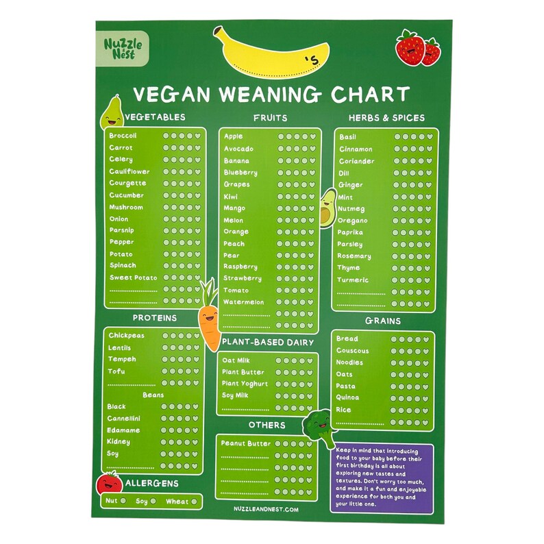 Baby Weaning Chart A3 Dairy-free CMPA, Vegetarian & Vegan Options, Baby ...