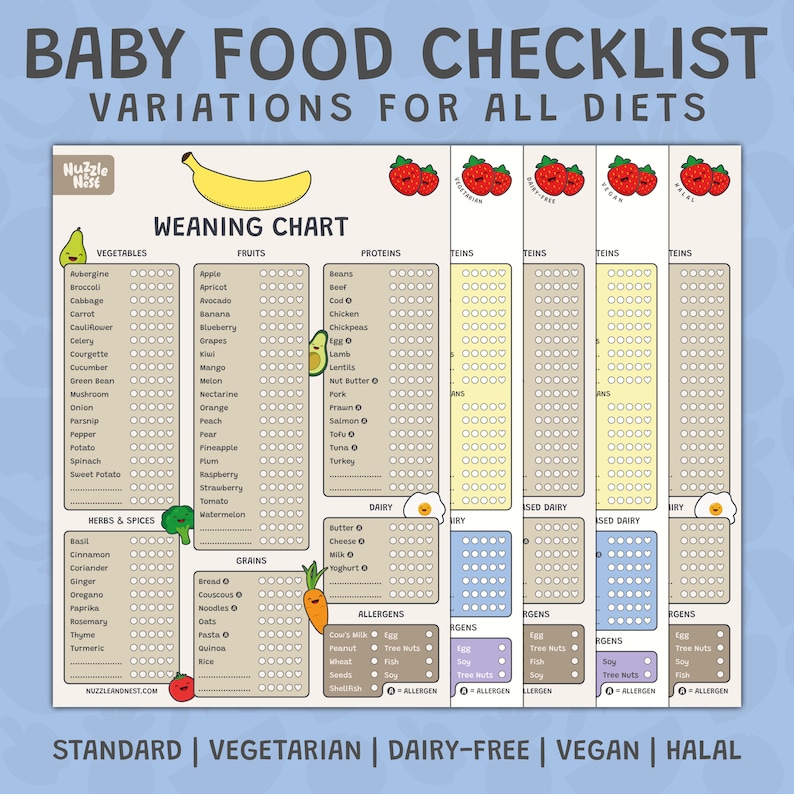 Baby Weaning Chart (A3) - Dairy-free CMPA, Vegetarian, Vegan & Halal ...