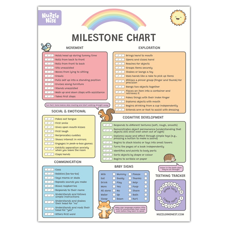 Baby Milestone Chart by Nuzzle & Nest (A3 Poster) - Baby Keepsake ...