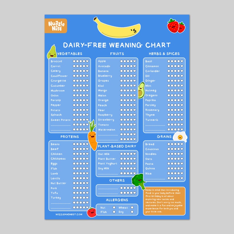 Baby Weaning Chart A3 Dairy-free CMPA, Vegetarian & Vegan Options, Baby ...