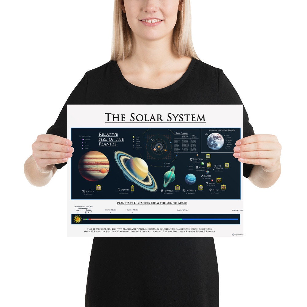 Solar System Poster - Etsy