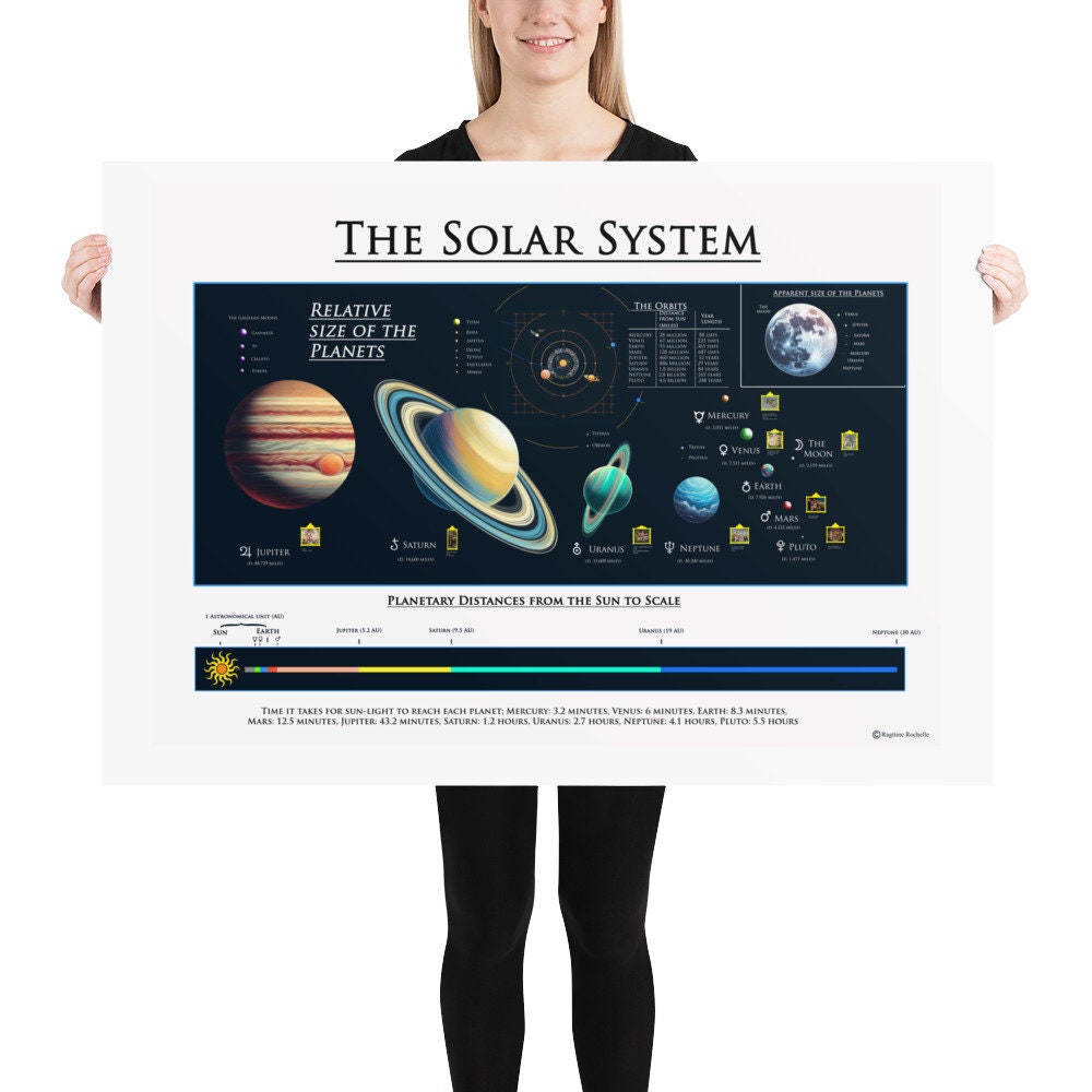 Solar System Poster - Etsy