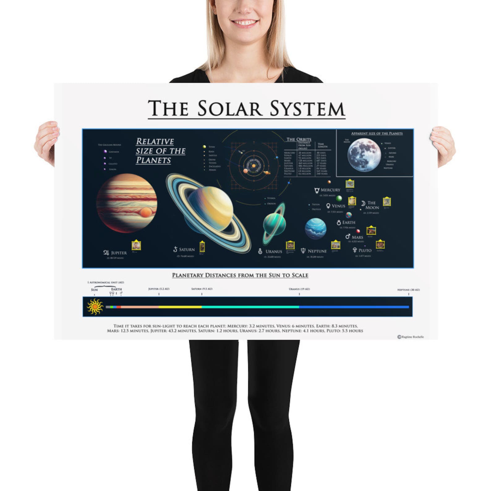 Solar System Poster - Etsy
