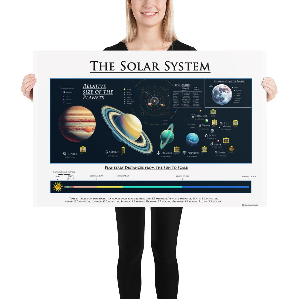 Solar System Poster - Etsy
