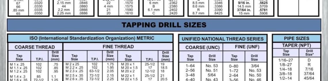 Conversion Chart, Drill Tap Sizes, Decimal Equivalent, Reverence, Chart ...