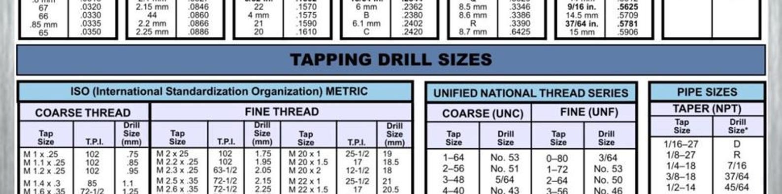 Drill Tap Size Conversion Chart: Decimal, Metric, Number, Letter ...