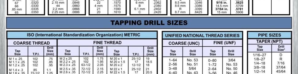 Drill Tap Size Conversion Chart: Decimal, Metric, Number, Letter ...