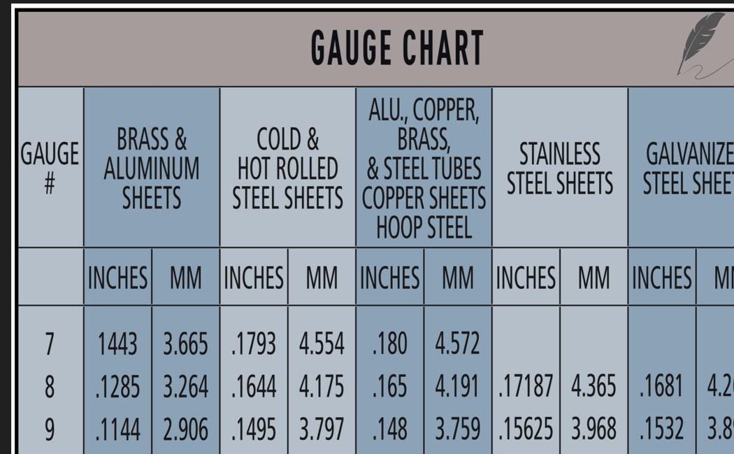 Metal Gauge Thickness Chart Ferrous & Nonferrous Metals Mm/inch - Etsy