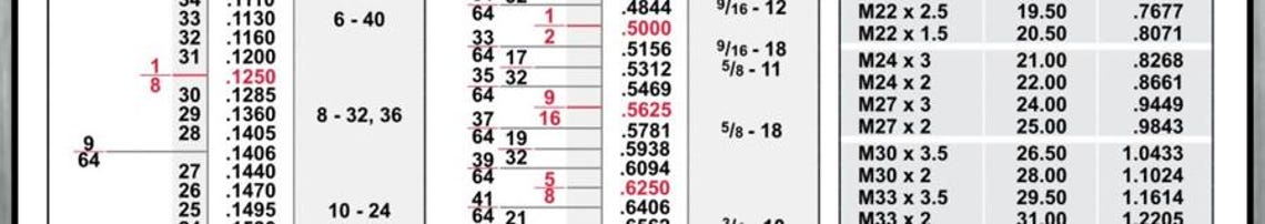 Tap Drill Size & Decimal Equivalent Chart (digital Download) - Etsy