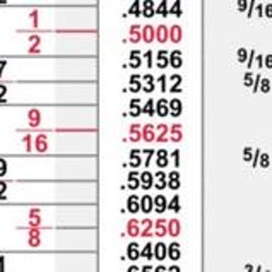 Tap Drill Size & Decimal Equivalent Chart (digital Download) - Etsy