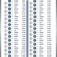 Fraction-decimal Chart 8 X 10 Digital Download - Etsy Canada