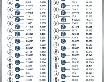 Conversion Chart, Drill Tap Sizes, Decimal Equivalent, Reverence, Chart ...