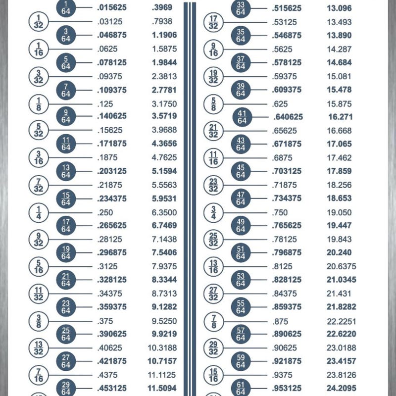 Conversion Chart Inches to Mm - Etsy