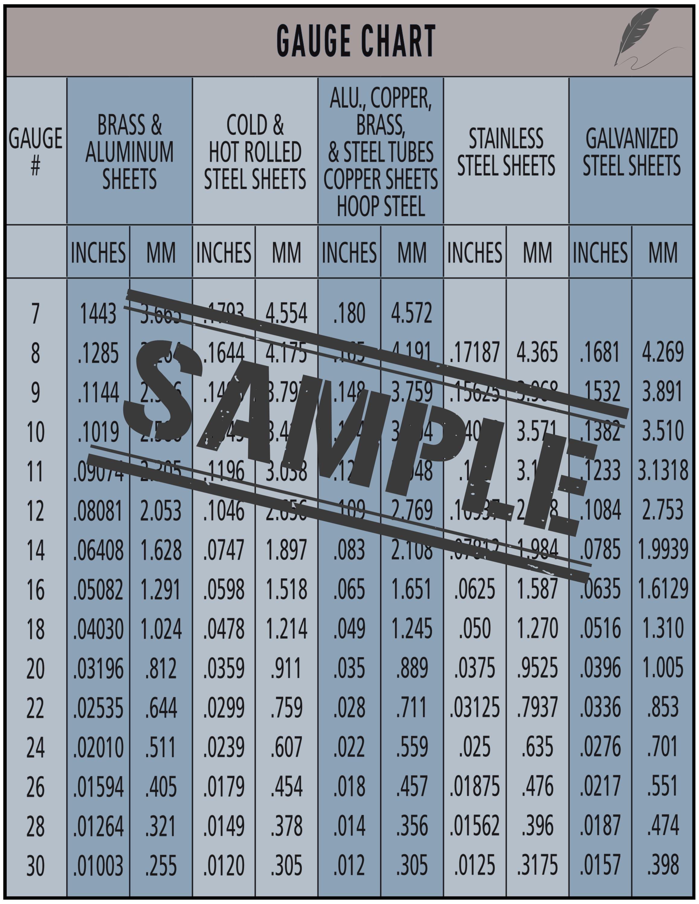 Metal Gauge Thickness Chart Ferrous & Nonferrous Metals Mm/inch - Etsy