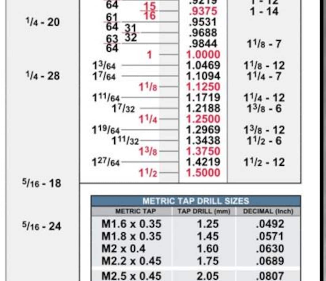 Tap Drill Size & Decimal Equivalent Chart (digital Download) - Etsy
