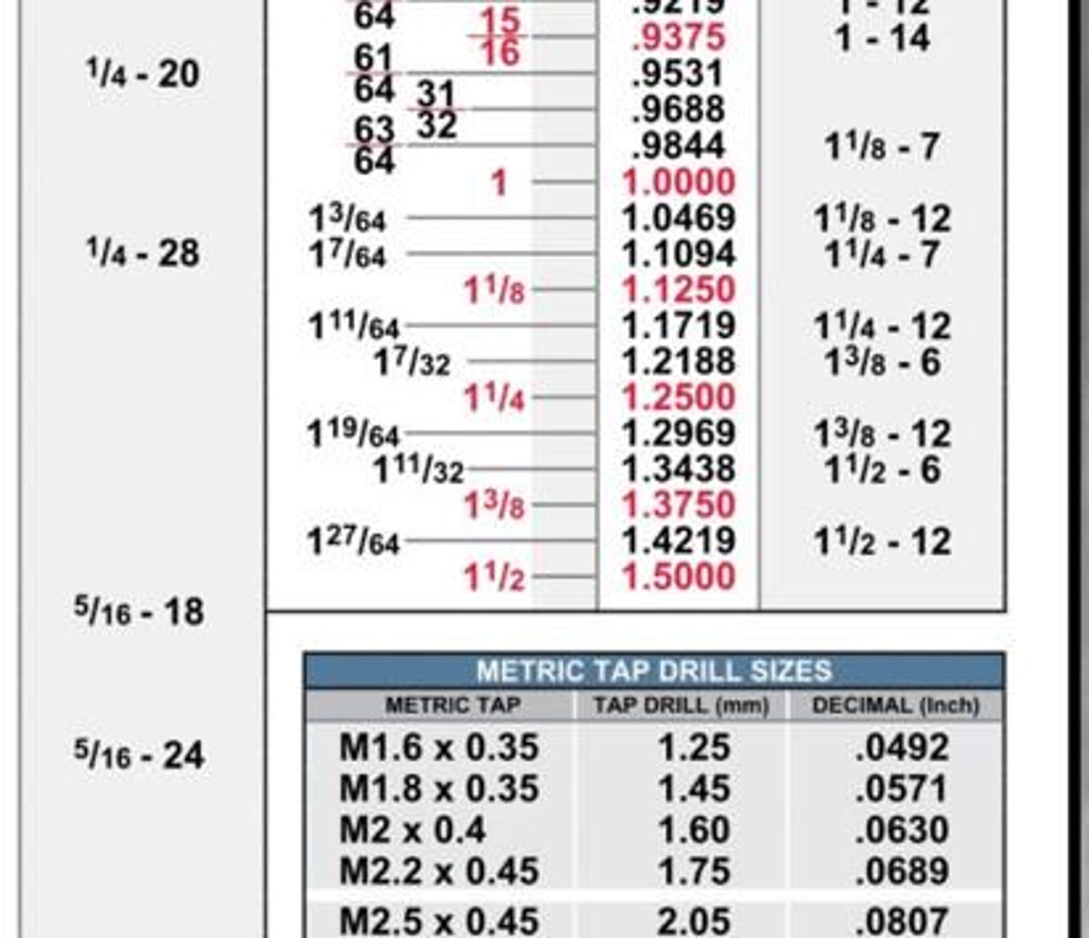 Tap Drill Size & Decimal Equivalent Chart (digital Download) - Etsy