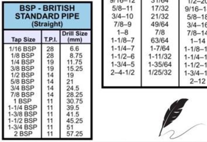 Drill Tap Size Conversion Chart Decimal Metric Number Letter