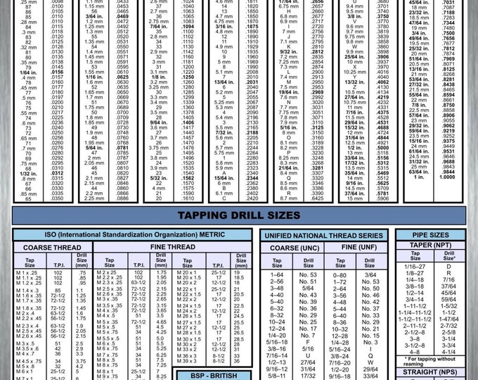 Fraction-decimal Conversion Chart - Etsy Canada