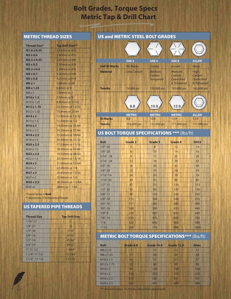 Fraction Chart, Decimal Chart, Millimeters Chart, Engineering ...