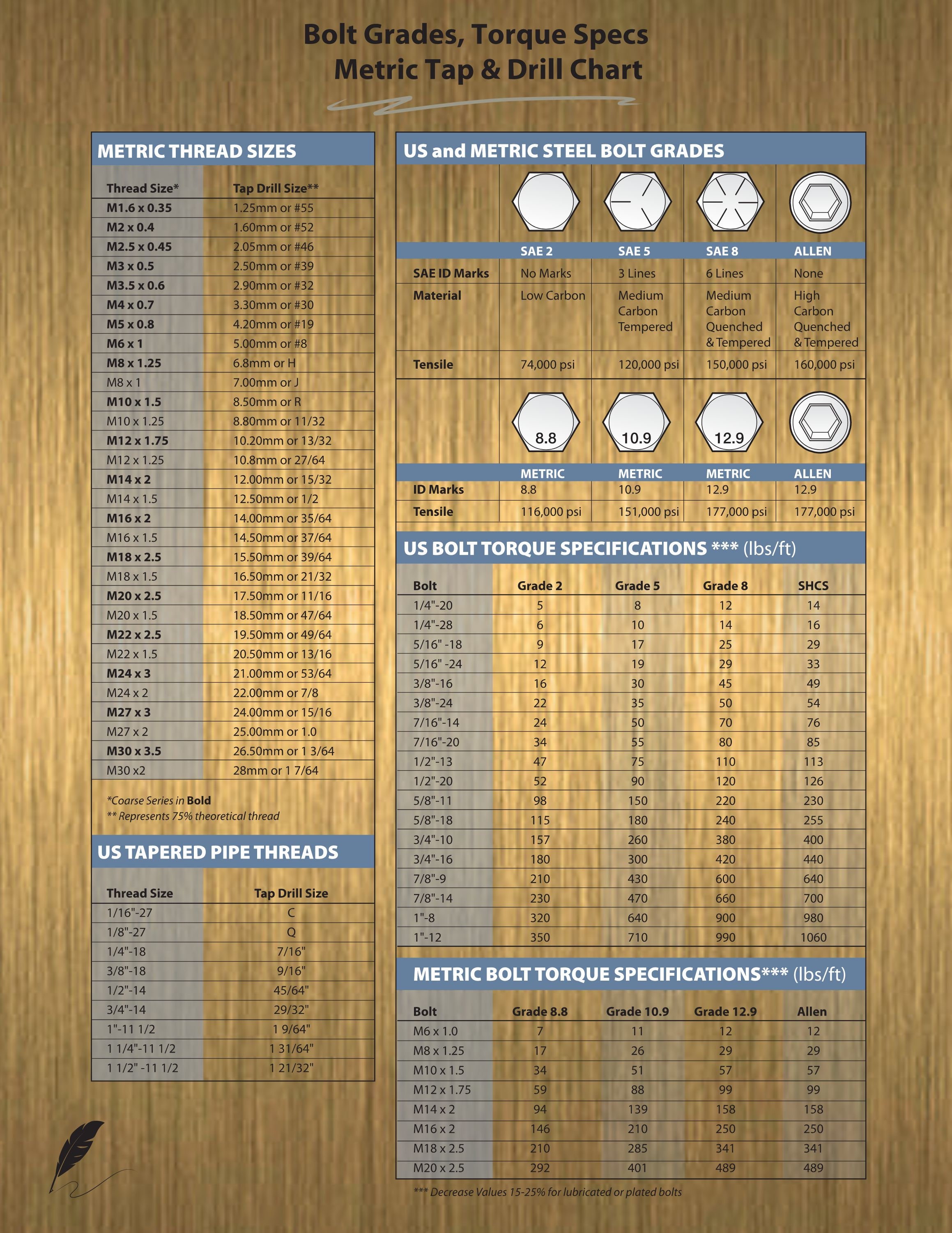 Fraction Chart, Decimal Chart, Millimeters Chart, Engineering ...
