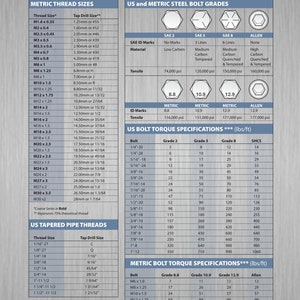 Fraction Chart, Decimal Chart, Millimeters Chart, Engineering ...